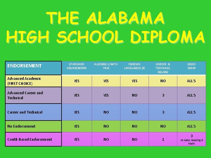 Youre in Control THE ALABAMA HIGH SCHOOL DIPLOMA