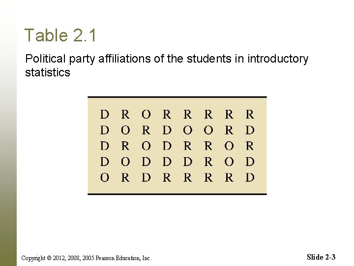 Organizing Qualitative Data Copyright 2012 2008 2005 Pearson