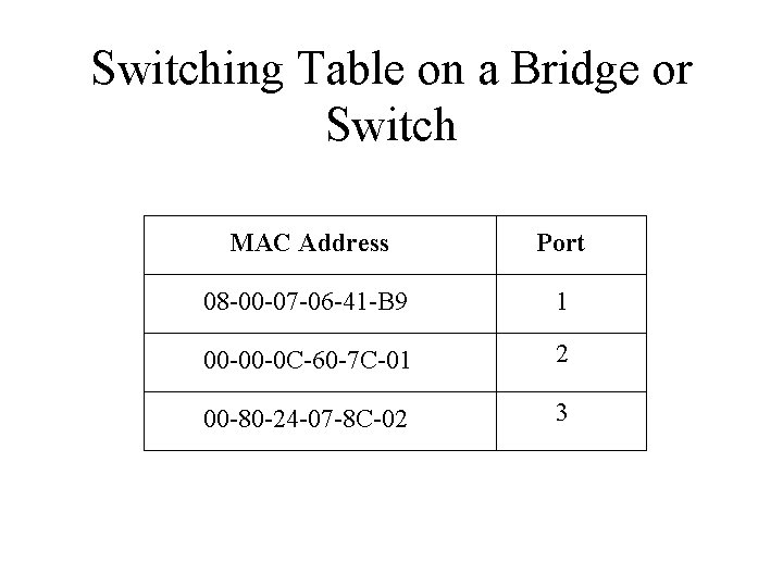 TopDown Network Design Chapter Seven Selecting Switching and