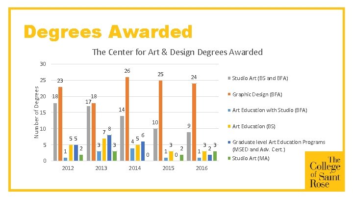 The Center for Art Design Student Demographics and