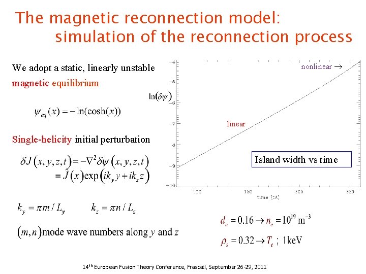 Electron behaviour in threedimensional collisionless magnetic ...