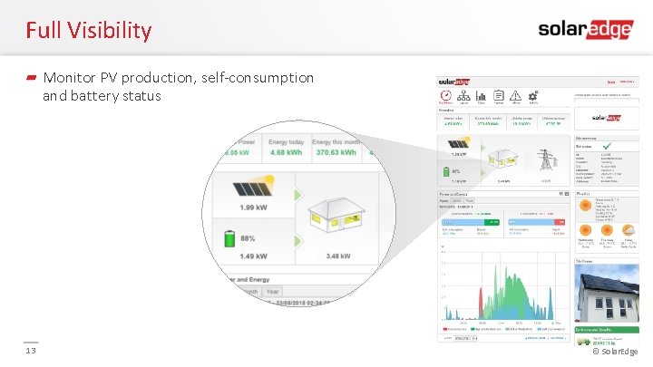 Solar Edge Technologies Presented by Richard Fuell Solar
