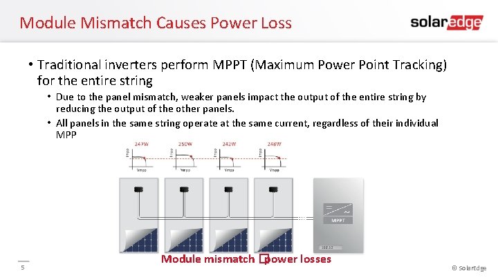 Solar Edge Technologies Presented by Richard Fuell Solar