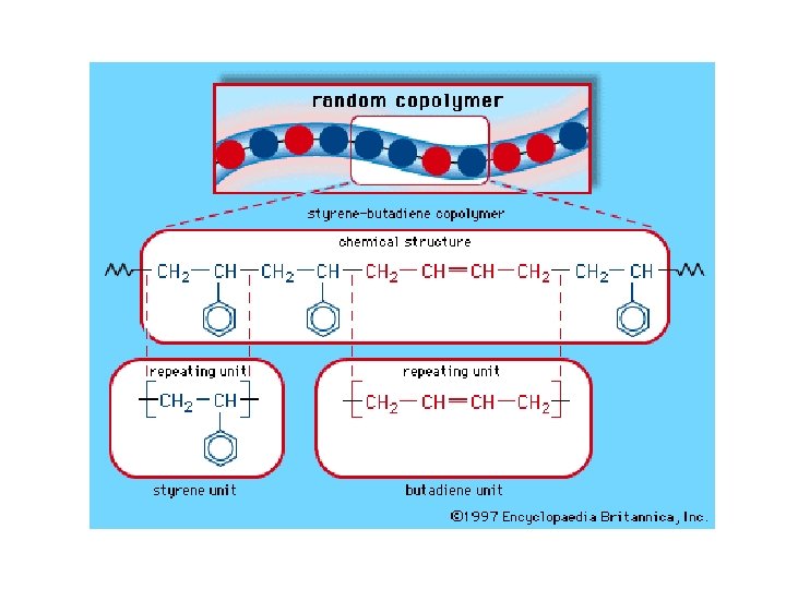 SBS rubber is a thermoplastic elastomer That means