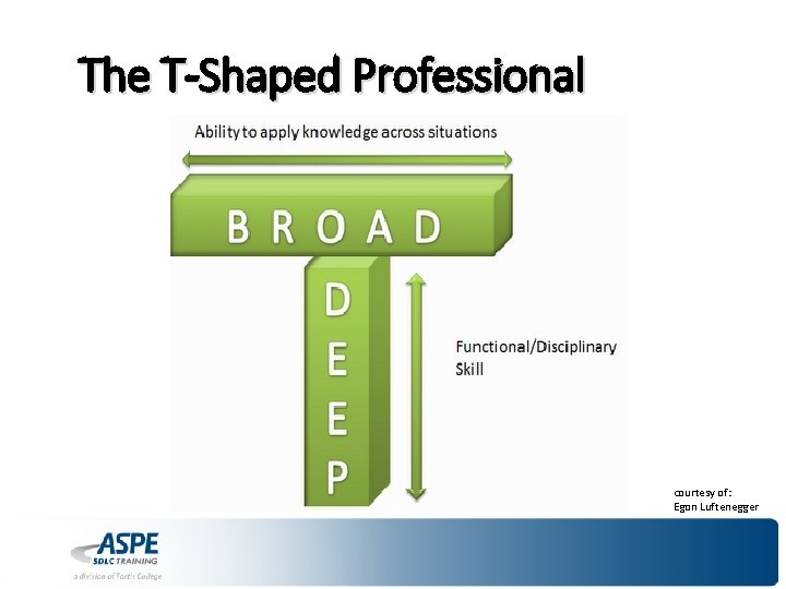 Becoming Invaluable THE TSHAPED PROFESSIONAL Why We are