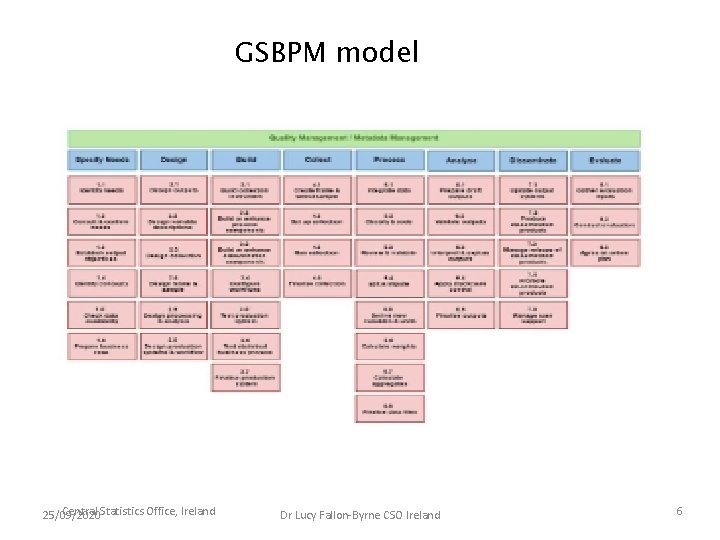 Organisational design and transformation approach 1 Developing a
