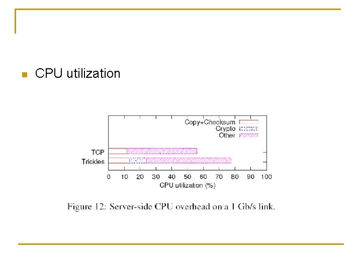 Trickles A stateless network stack for improved Scalability
