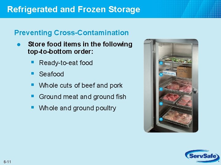 Chapter 6 The Flow of Food Purchasing Receiving