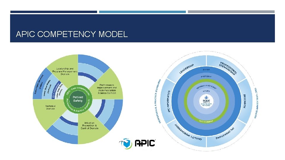 INFECTION PREVENTION COLLABORATION IS THE KEY TO SUCCESS