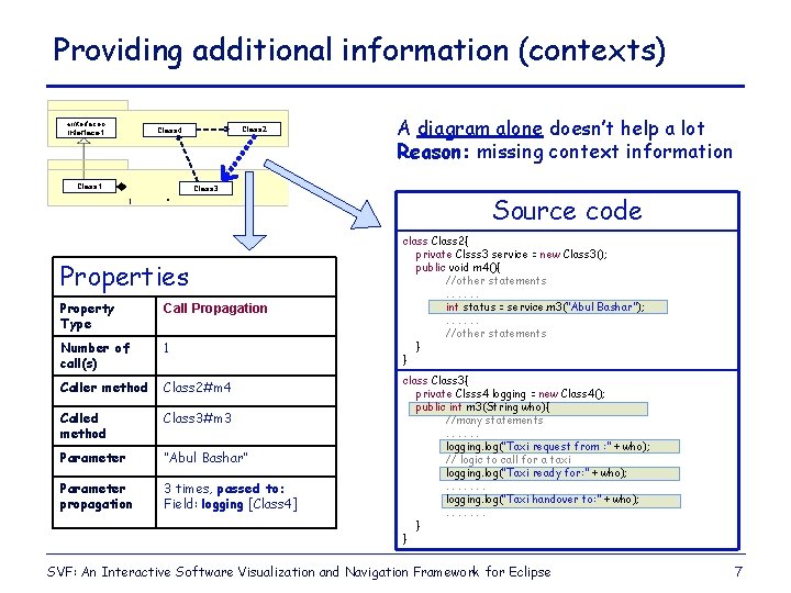 SVF An Interactive Software Visualization Framework for Eclipse