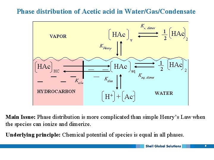 Thermodynamic noncooperation between Phase Equilibria and Ionic ...