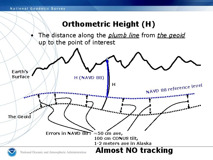 Subsidence Monitoring and the GRAVD project Dru Smith