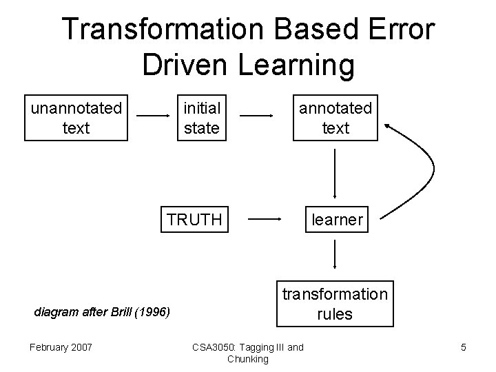 CSA 2050 Natural Language Processing Tagging 3 and