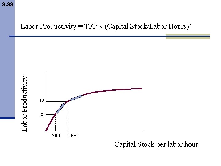 MACROECONOMICS UNDERSTANDING THE GLOBAL ECONOMY The Wealth of