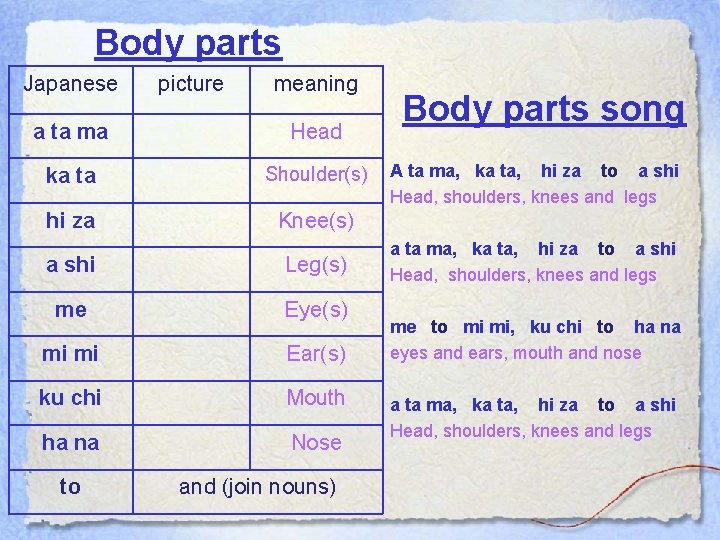 Body parts Body parts Japanese picture meaning a