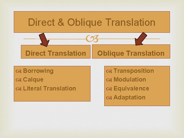A Methodology For Translation JeanPaul Vinay Jean Darbelnet