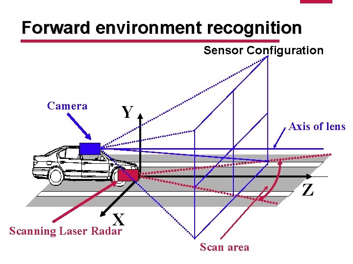 Introduction of Mobility laboratory Collaboration with CALTECH n
