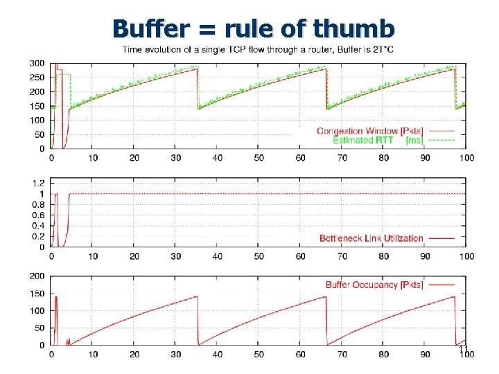 Sizing Router Buffers Guido Appenzeller Thesis Defense May