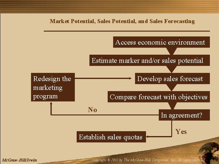 Sales Management of Financial Industry Examples from Bank
