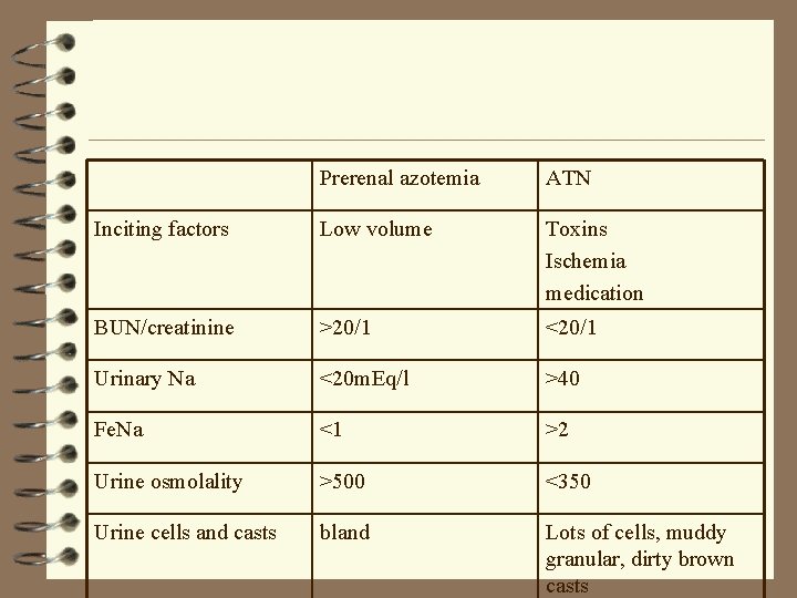 BOARD REVIEW NEPHROLOGY 1 URINALYSIS Proteinuria 1 overflow