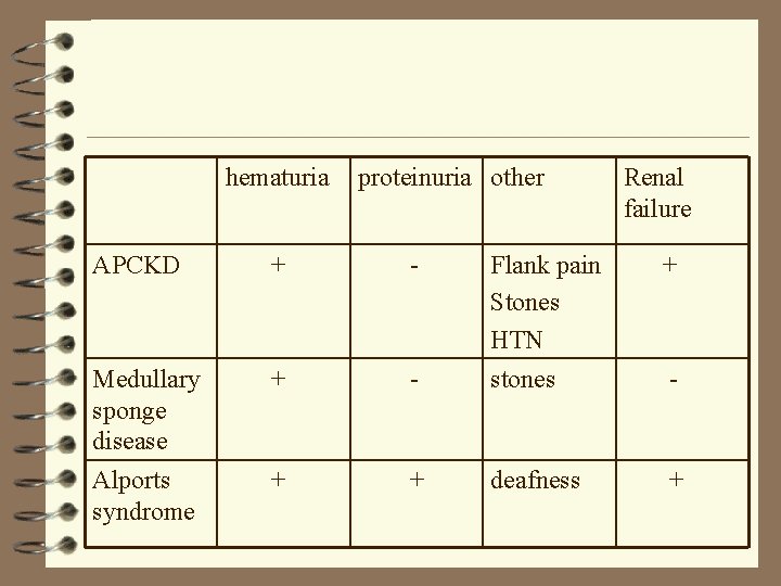 BOARD REVIEW NEPHROLOGY 1 URINALYSIS Proteinuria 1 overflow