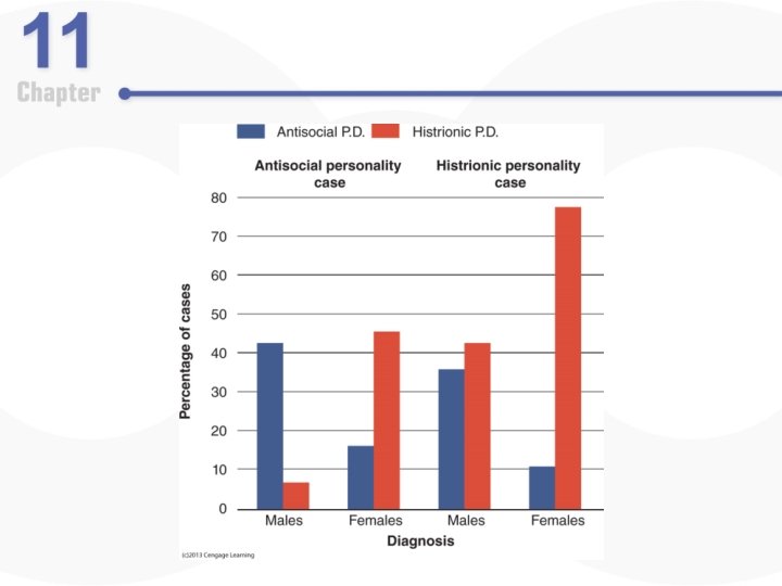 Chapter 11 Personality Disorders Personality Disorders An Overview