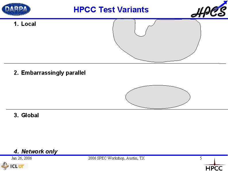 Jack Dongarra Piotr uszczek HPC Challenge Benchmark Suite