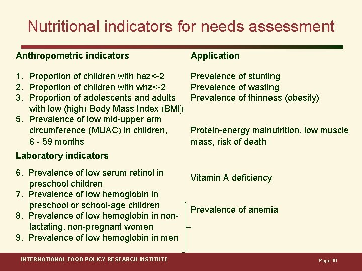Food Security and Nutritional Indicators for Needs Assessment