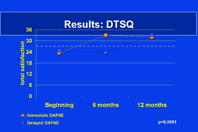 Delivering Structured Education for patients with Diabetes Challenges