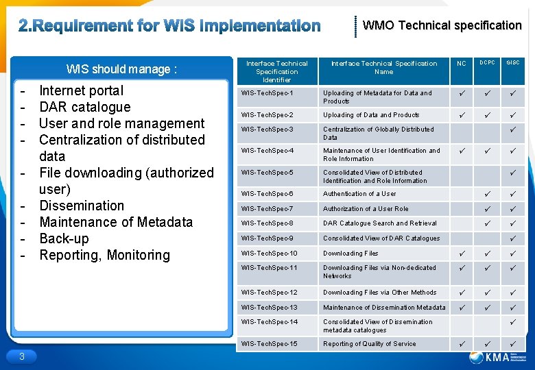 GISC Seoul International Workshop Requirement for Full Global