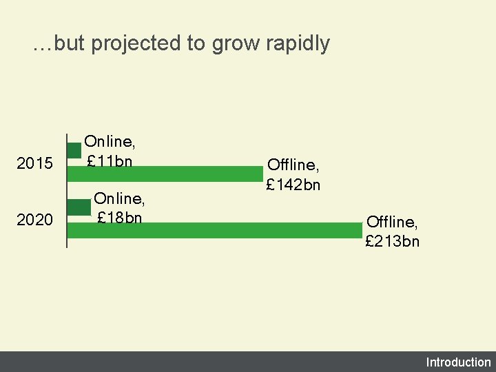 Online Grocery Shopping Identifying Change in Consumption Practices
