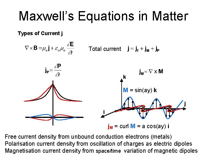 Maxwells Equations in Matter Types of Current j