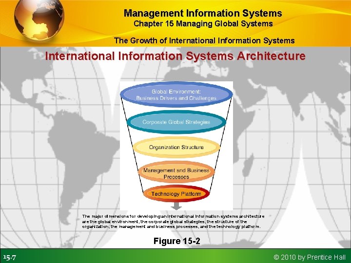 Chapter 15 Managing Global Systems 15 1 2010