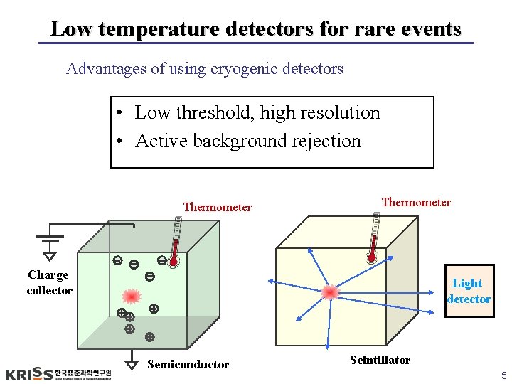 2 nd International Workshop on double beta decay