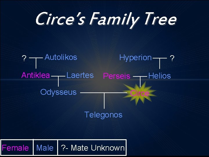 Circe the Enchantress By Michael Antolak Introduction The