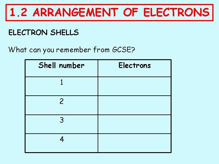 1 2 ARRANGEMENT OF ELECTRONS OBJECTIVES To recap