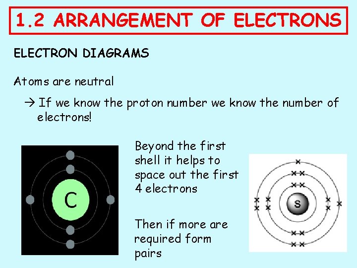 1 2 ARRANGEMENT OF ELECTRONS OBJECTIVES To recap