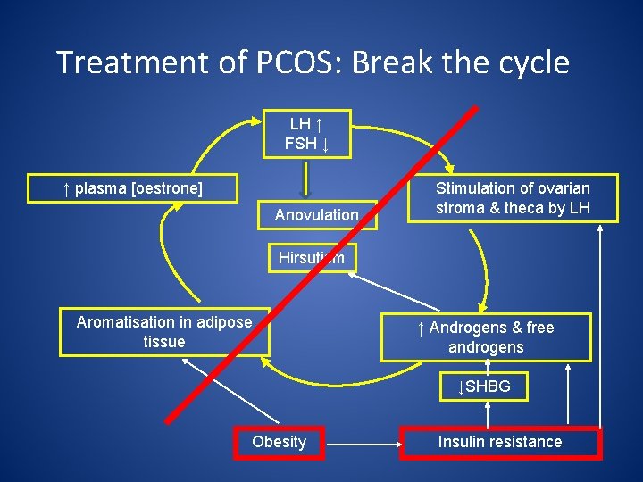 Biomarkers of ovarian cancer and cysts Reproduction System
