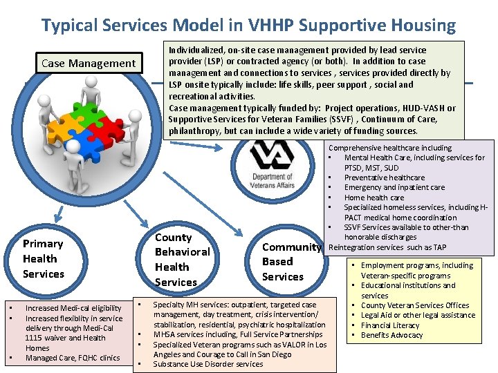 Veterans Housing and Homelessness Prevention Program California Department
