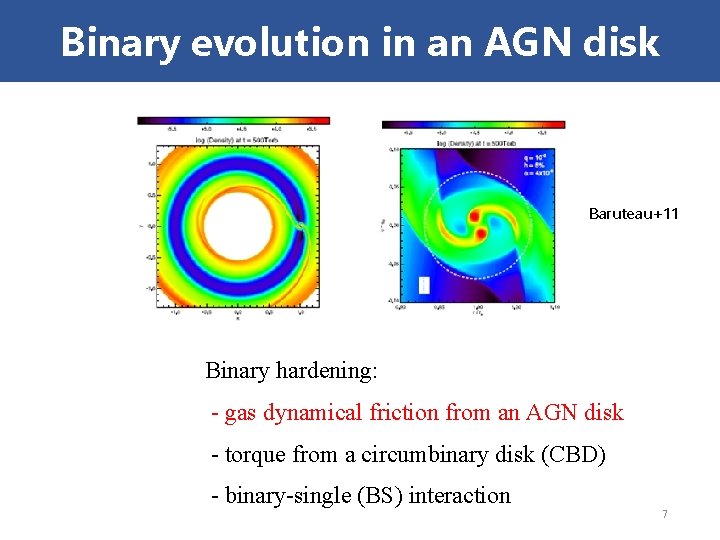Formation and evolution of compact object binaries in
