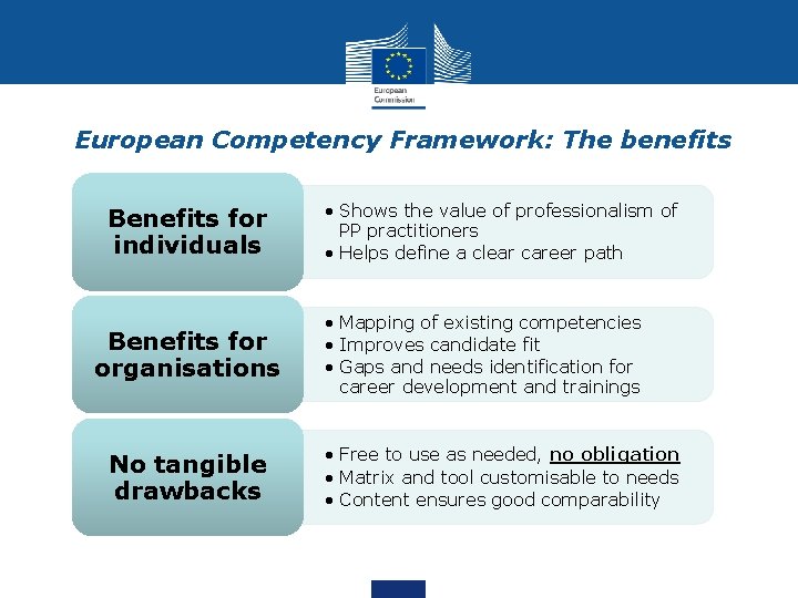 European policy on professionalisation in public procurement 09
