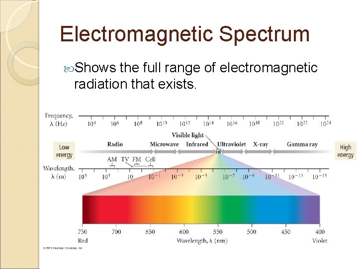 Chapter 7 Electronic Structure Electrons in an atom