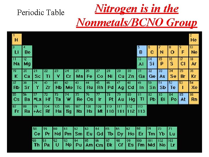 What is nitrogen Periodic Table Nitrogen is in