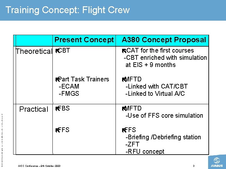 9 October 2003 Presented by Patrick Alizon Senior