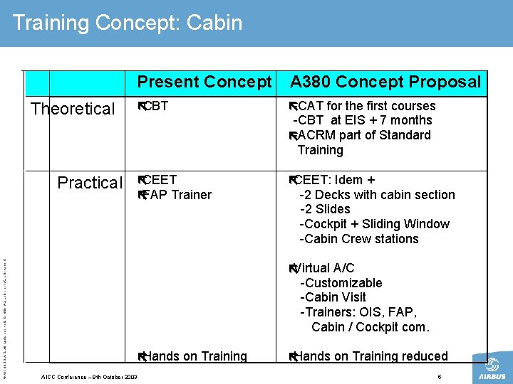 9 October 2003 Presented by Patrick Alizon Senior
