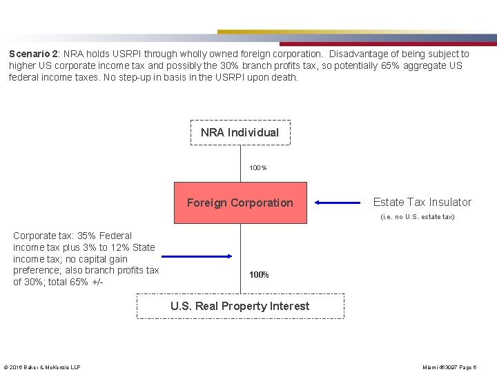 Tax Efficient Structuring of U S Real Estate