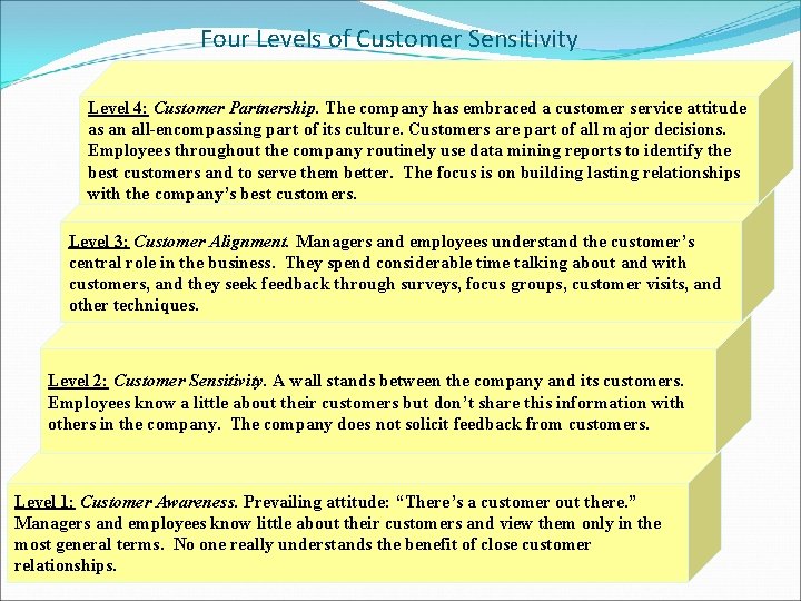 CHAPTER 6 Building a Powerful Marketing Plan MAN