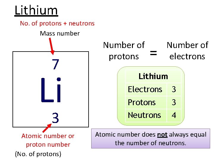 1 0 Atomic structure Lister p 4 20