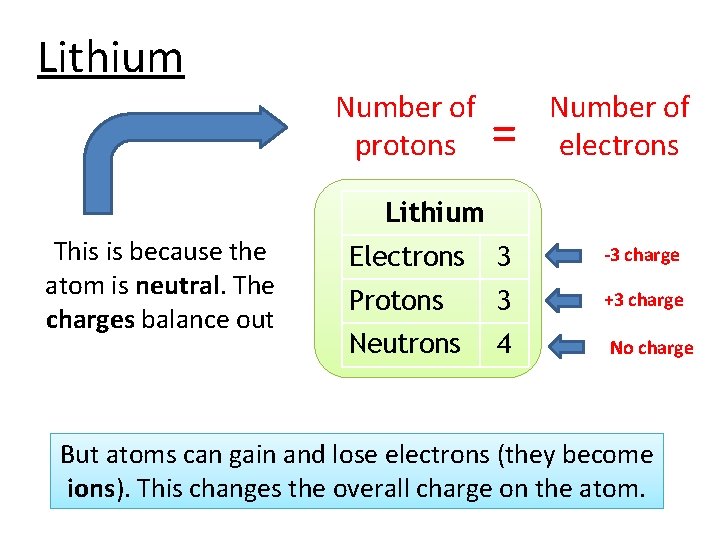 1 0 Atomic structure Lister p 4 20
