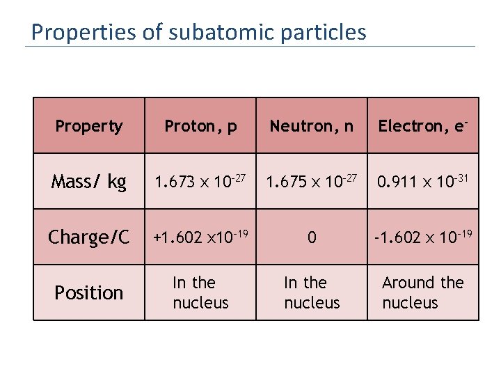 1 0 Atomic structure Lister p 4 20